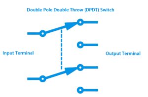 Understanding Poles and Throws: A Detailed Guide to Switches - Kasuo