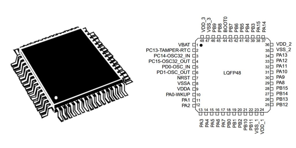STM32F103C8T6 datasheet, pinout & VS STM32F103C6T6 - Kasuo