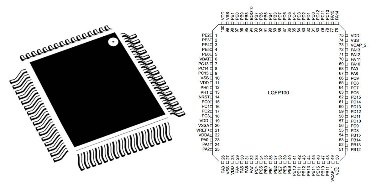 Stm32f407vet6 Datasheet Adns9800