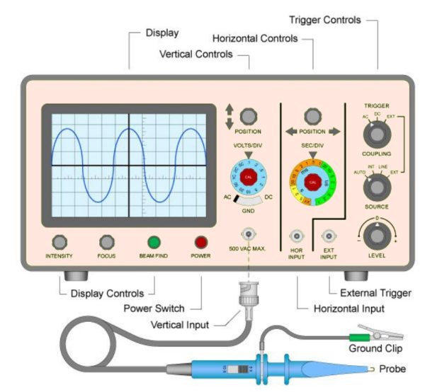 The Ultimate Guide on How to Use an Oscilloscope as a Pro - Kasuo