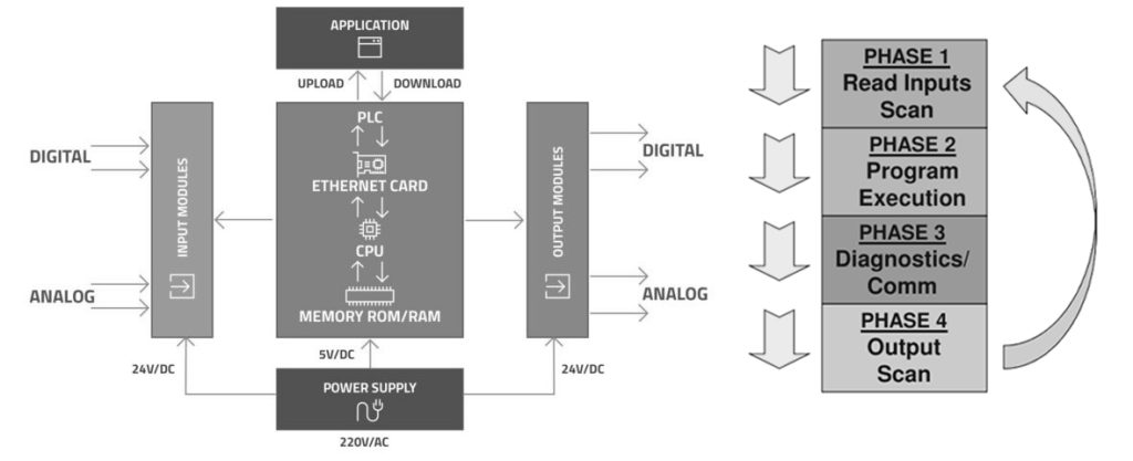 What are PLCs? Expert Guide to Programmable Logic Controllers - Kasuo