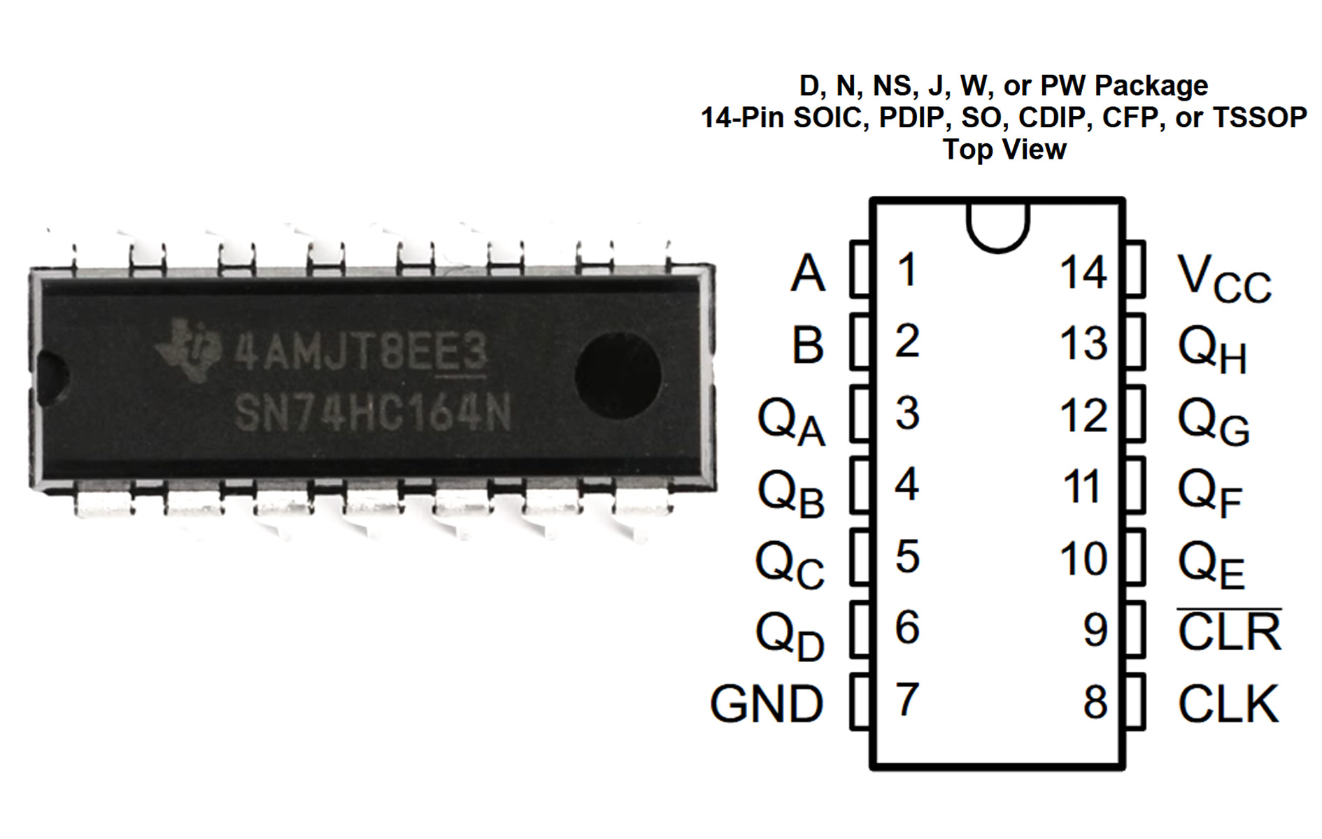 SN74HC164N datasheet, circuit diagram, pinout, pdf - Kasuo