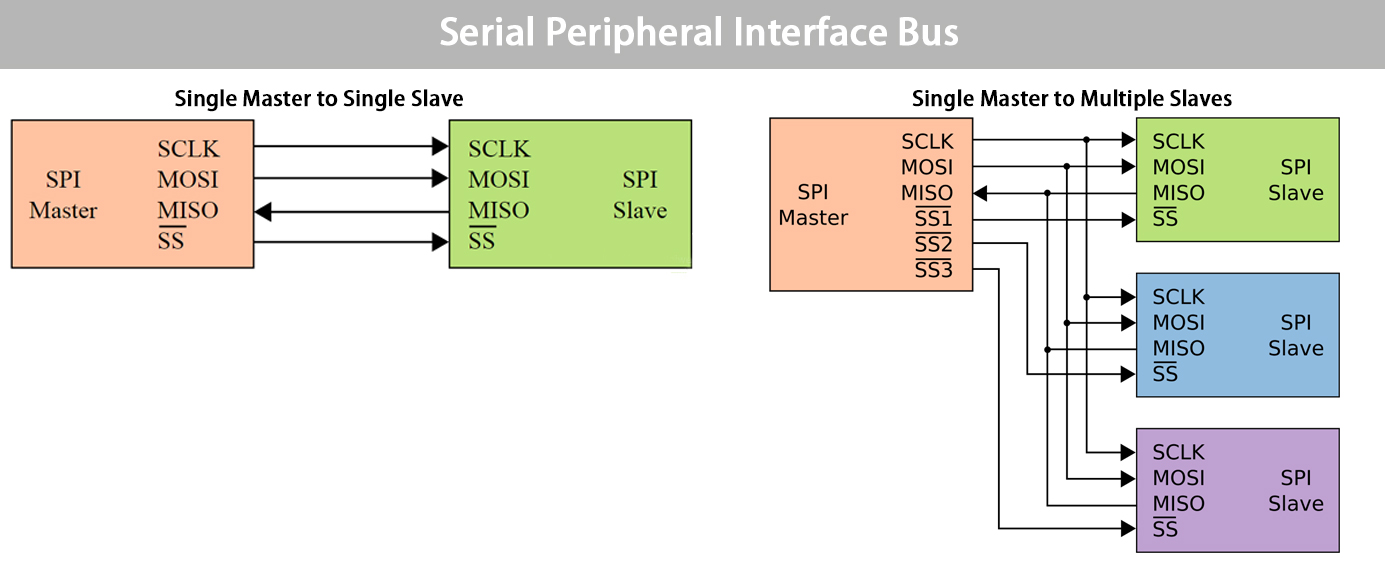 Serial Peripheral Interface (SPI)? Components, and How It Works - Kasuo