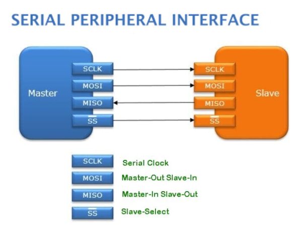 Serial Peripheral Interface (SPI)? Components, and How It Works - Kasuo