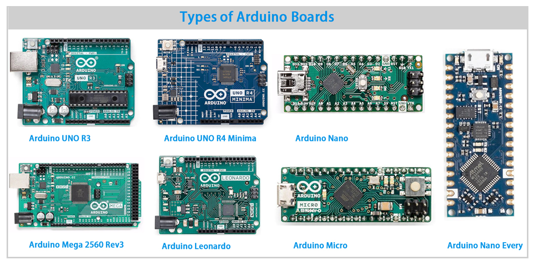 What is an Arduino? What It Is and Its Importance in Electronics - Kasuo