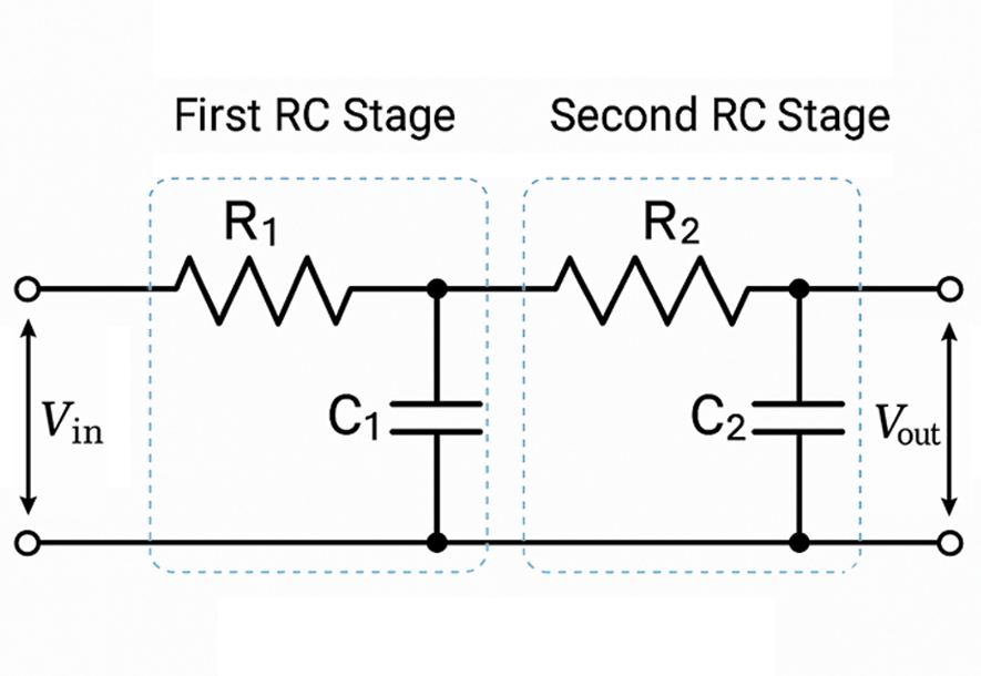 What Is a Passive Low Pass Filter? How It Works and When to Use It - Kasuo