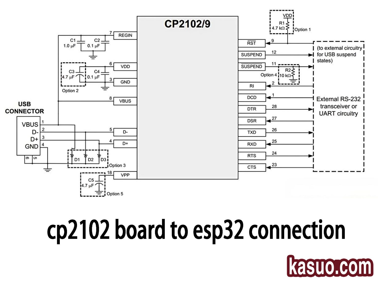 CP2102 USB to UART Bridge Controller Driver - Kasuo