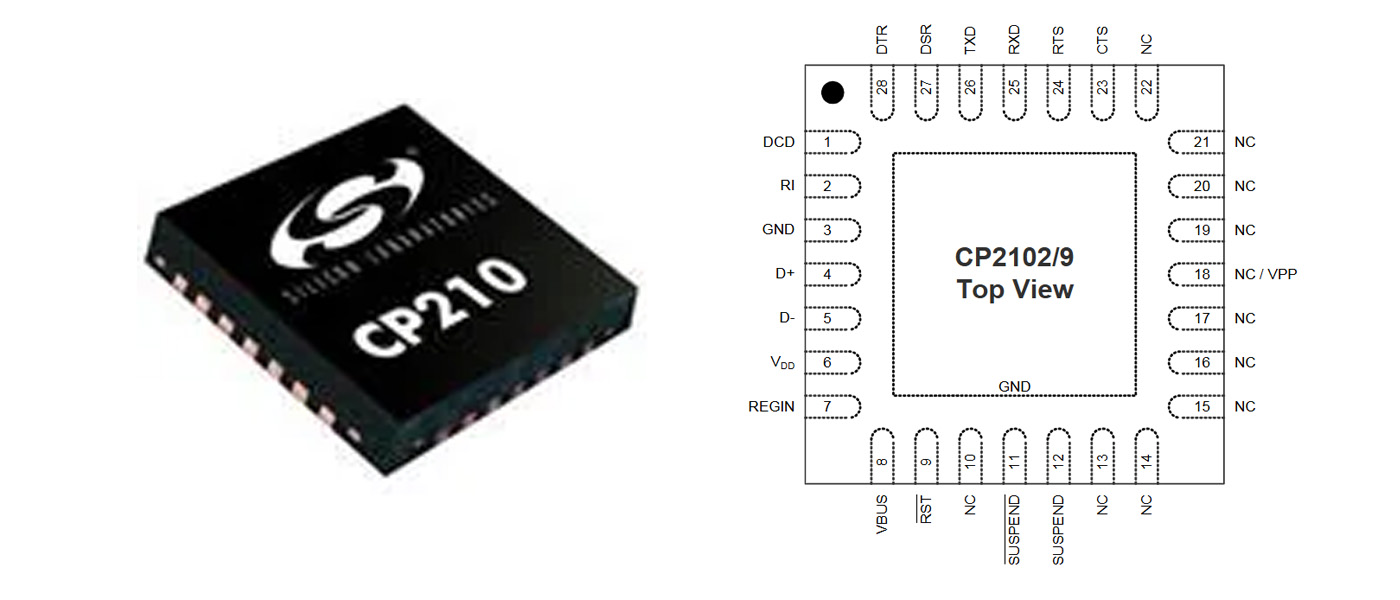 CP2102 USB to UART Bridge Controller Driver - Kasuo