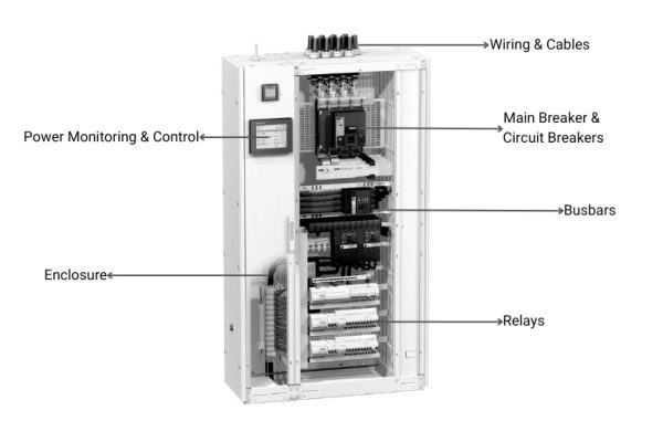Electrical Panelboard Basics: Types, Functions, and Buying Guide - Kasuo
