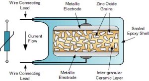 How to Test a Varistor with a Multimeter: Step-by-step Guide by an ...