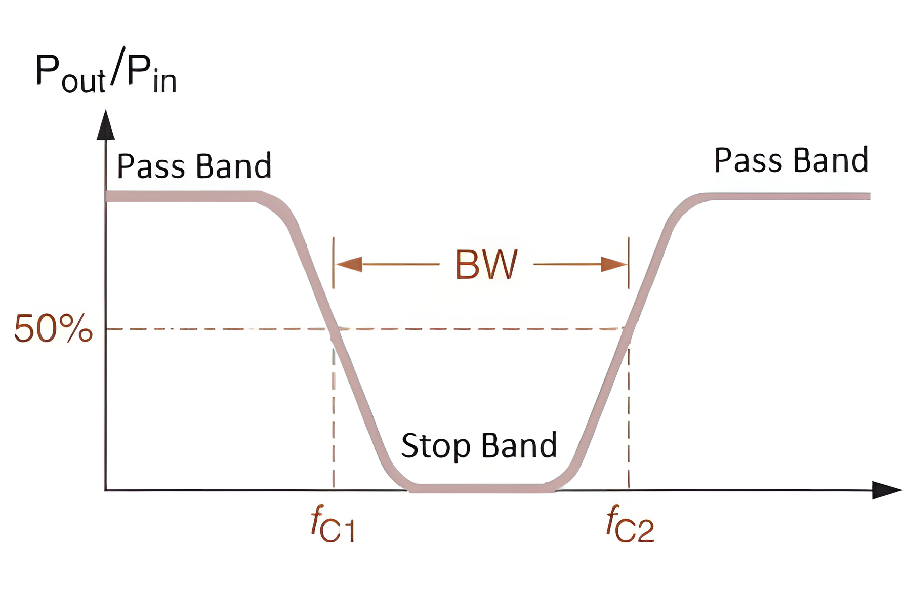 What is a Band Stop Filter? A Beginner's Guide to Understanding the ...