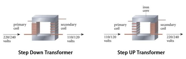 Choosing the Right Step Down Transformer: Everything You Should Know ...