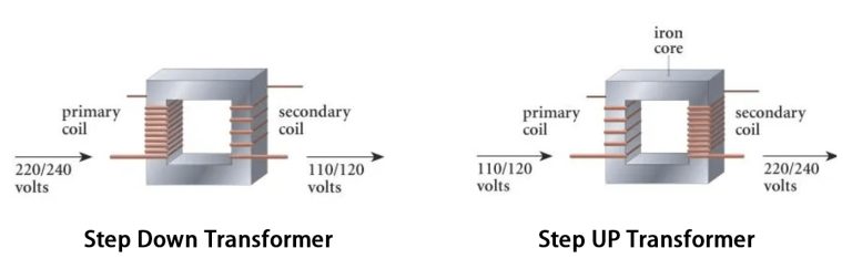 Choosing the Right Step Down Transformer: Everything You Should Know ...