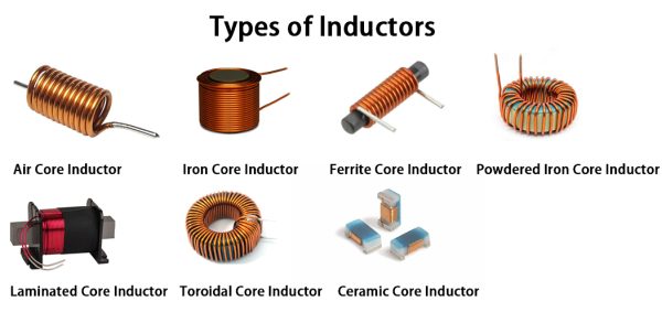 What is an Inductor and How Does it Work? A Detailed Guide - Kasuo