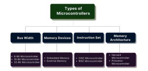 What is a Microcontroller? What It Is and How It Powers Everyday Devices - Kasuo