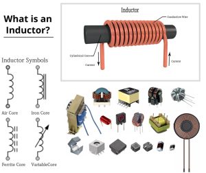 What is an Inductor and How Does it Work? A Detailed Guide - Kasuo