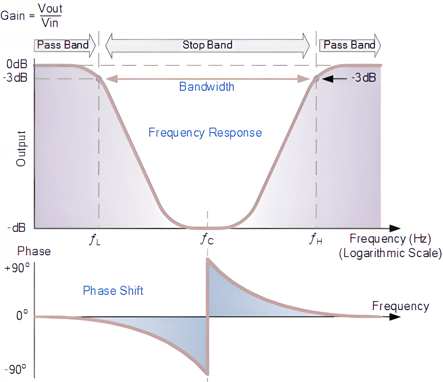 What is a Band Stop Filter? A Beginner's Guide to Understanding the ...