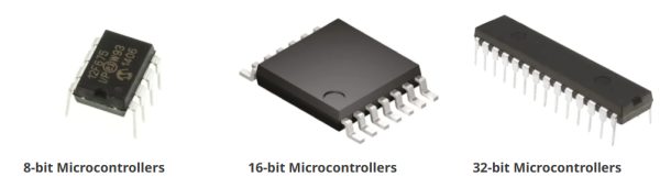 What is a Microcontroller? What It Is and How It Powers Everyday ...