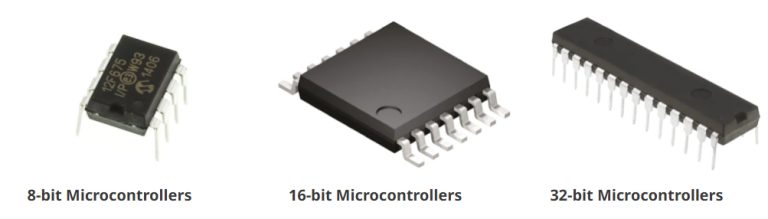 What is a Microcontroller? What It Is and How It Powers Everyday ...