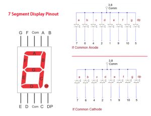 How 7 Segment Displays Work: Types, Pinout, and How They Work - Kasuo