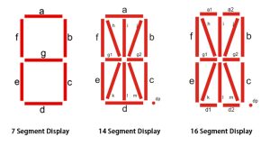 How 7 Segment Displays Work: Types, Pinout, and How They Work - Kasuo