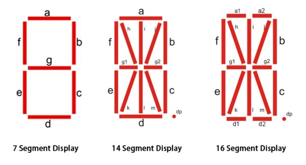 How 7 Segment Displays Work: Types, Pinout, and How They Work - Kasuo