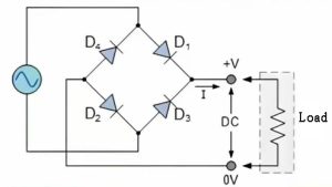 A Complete Guide to a Bridge Rectifier: What It Is, Working Principle ...