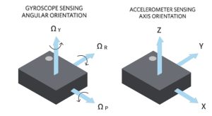 Understanding Accelerometers: Working Principle, Use Cases, and Future ...