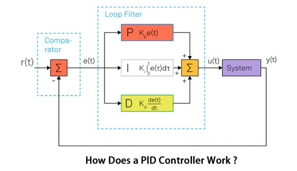 PID Controllers Explained: The Ultimate Guide for Beginners - Kasuo