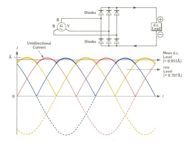 A Complete Guide to a Bridge Rectifier: What It Is, Working Principle ...