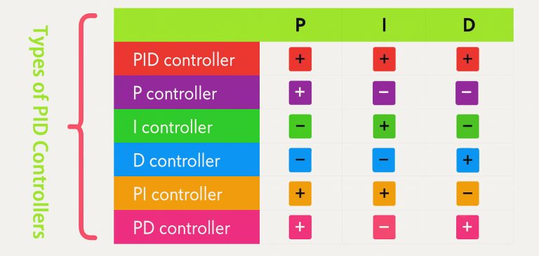 PID Controllers Explained: The Ultimate Guide for Beginners - Kasuo