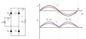 A Complete Guide to a Bridge Rectifier: What It Is, Working Principle ...