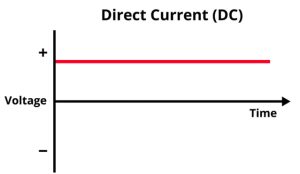 Alternating Current vs. Direct Current: Key Differences, Benefits, and ...