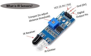 What are IR Sensors and IR LEDs? How They Work and Uses - Kasuo
