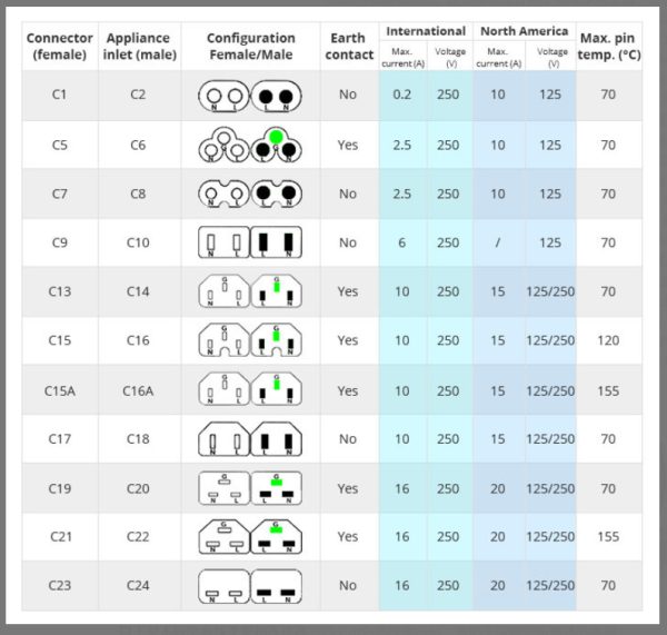 Power Cords in Details: Types, Uses, and How to Choose the Right One ...