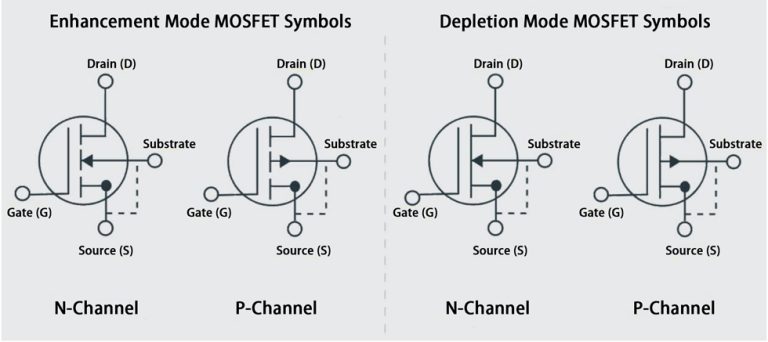 The Ultimate Beginner’s Guide to MOSFETs: How They Work and Where They ...