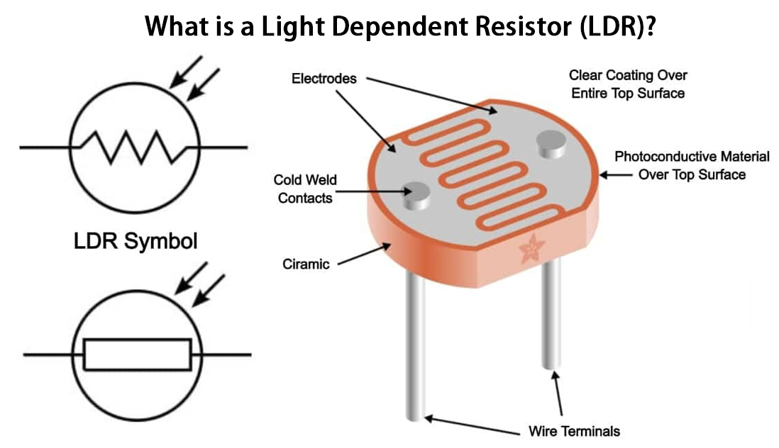 What is a Light Dependent Resistor? Complete Guide to LDR Working and ...